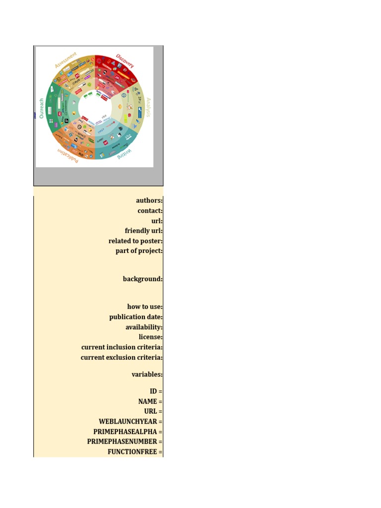 400+ Tools and Innovations in Scholarly Communication | PDF | Pub Med | Information Science