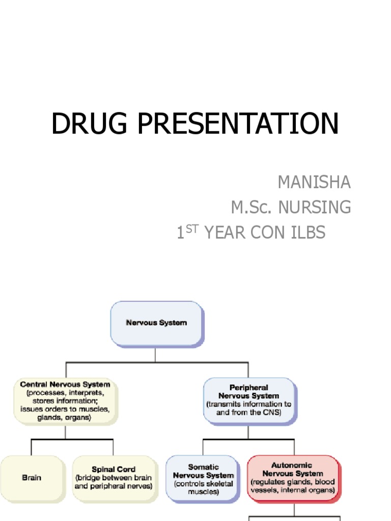 Drug Presentation: Manisha M.Sc. Nursing 1 Year Con Ilbs | PDF ...