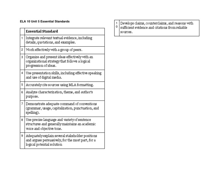 Oral Communication in Grade 6 ELA Unit 5 | PDF