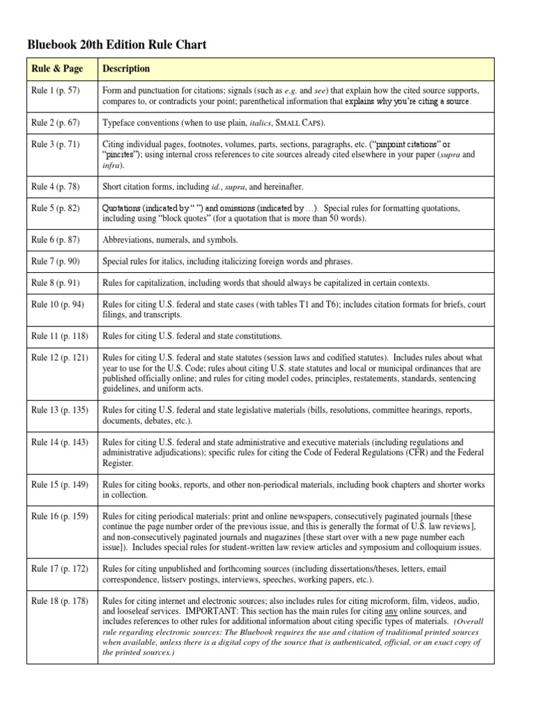 Blue Book 20 the d Rule Chart | Citation | Code Of Federal Regulations