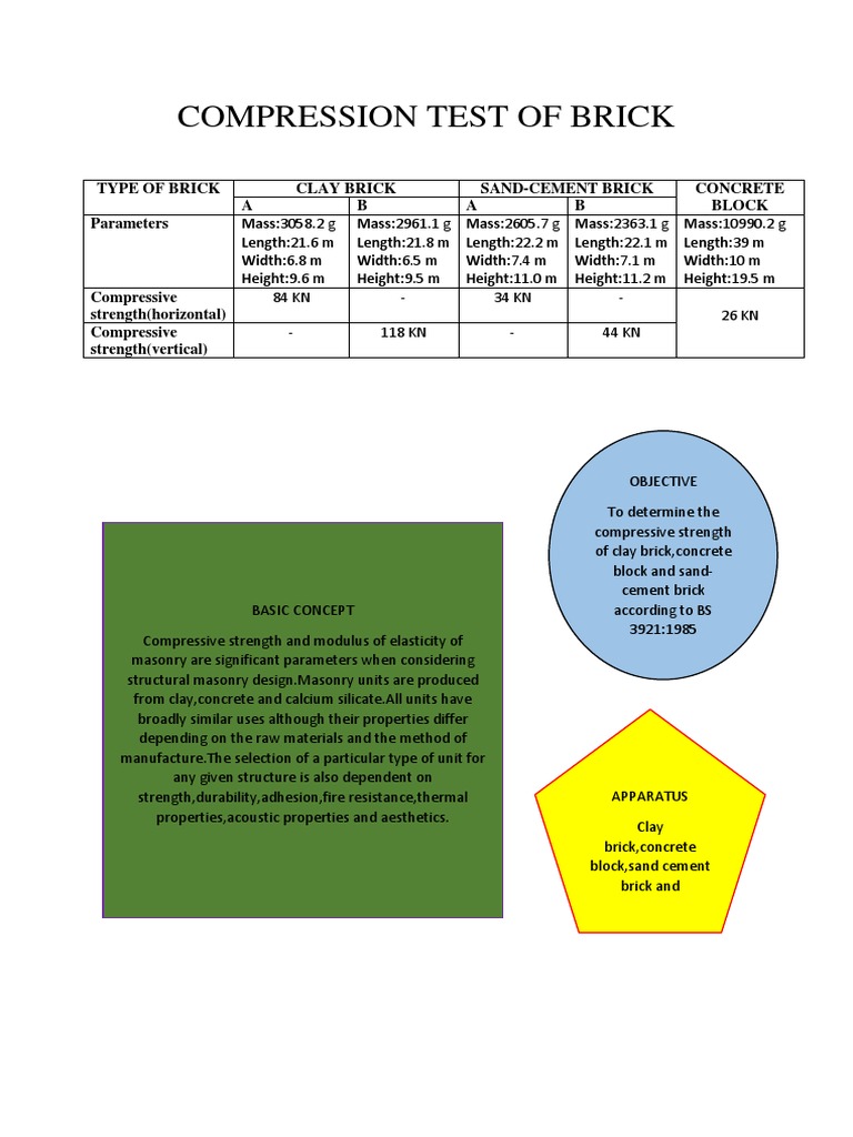 Compression Test of Brick | Download Free PDF | Brick | Masonry