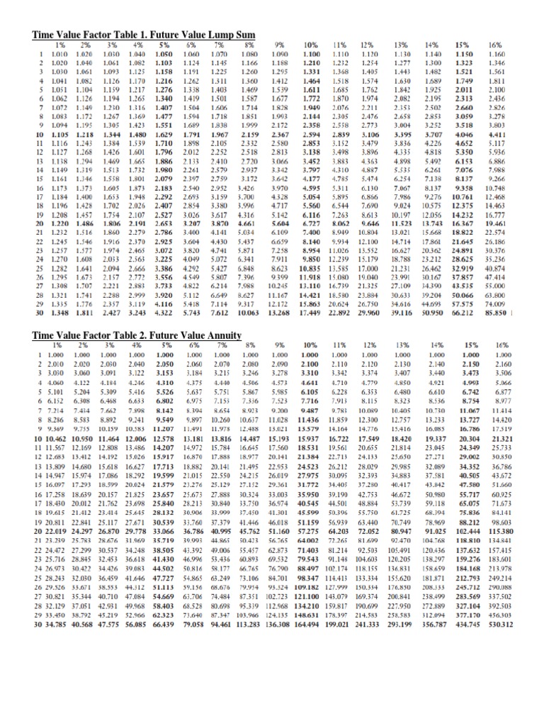 Time Value Factor Table 1. Future Value Lump Sum | PDF