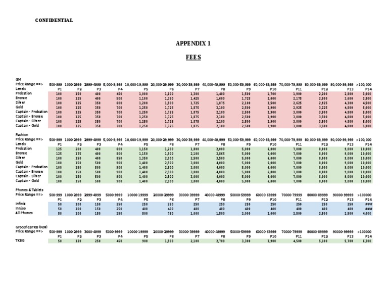 Commission Grid | Download Free PDF | Business