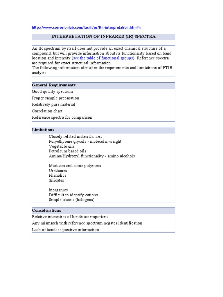 FTIR Spectrum Interpretation Guide | PDF