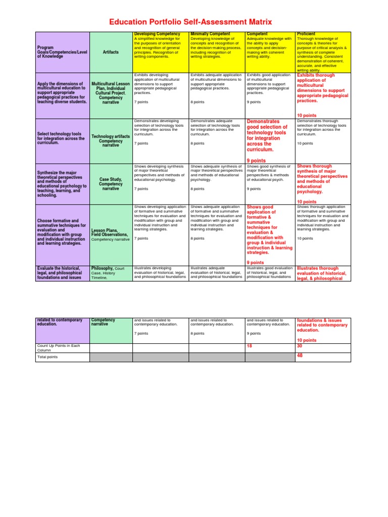 Education Portfolio Self-Assessment Matrix | PDF | Competence (Human ...
