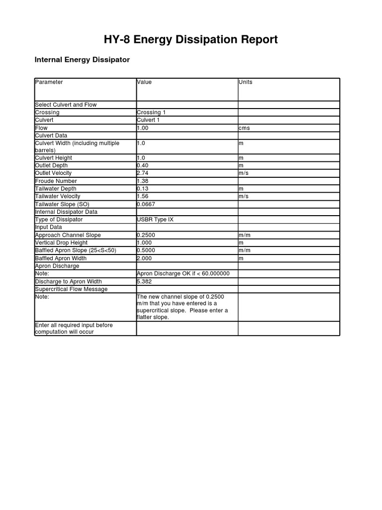 Analysis of Energy Dissipation for Culvert 1 Using an Internal USBR ...