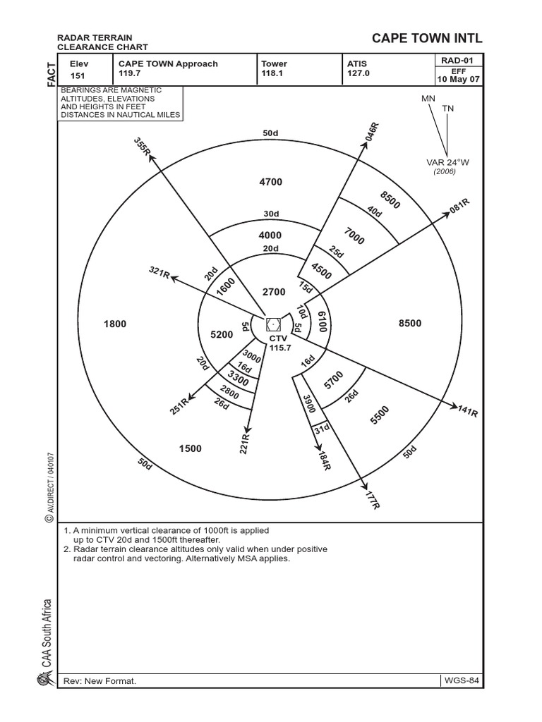 Cape Town Intl: Radar Terrain Clearance Chart | PDF | Aeronautics ...