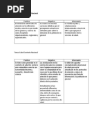 Los 4 "Yo" | PDF
