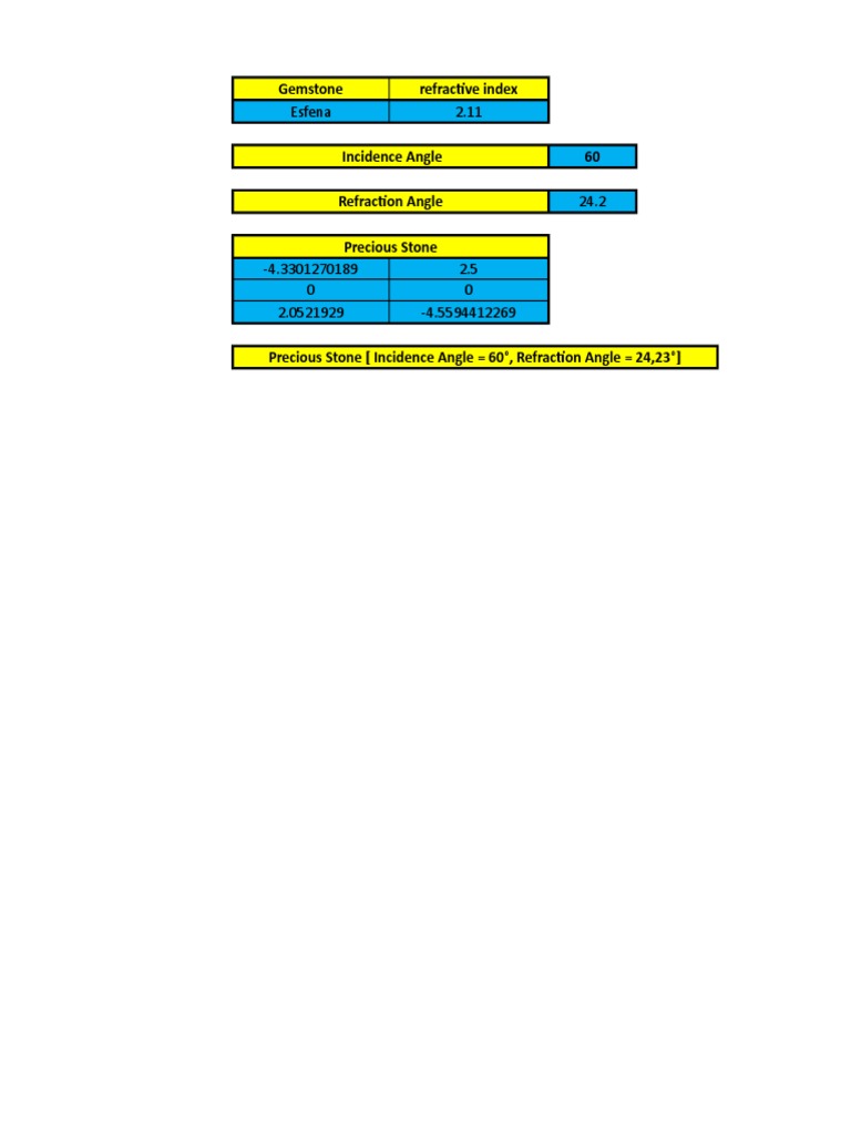 Gemstone Refractive Indices Overview | PDF