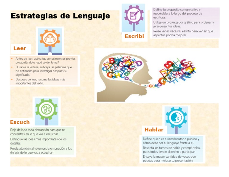 Estrategias de Lenguaje | PDF