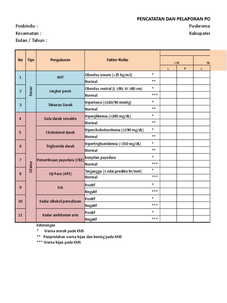 Posbindu: Puskesmas: Kecamatan: Kabupaten: Bulan / Tahun | PDF