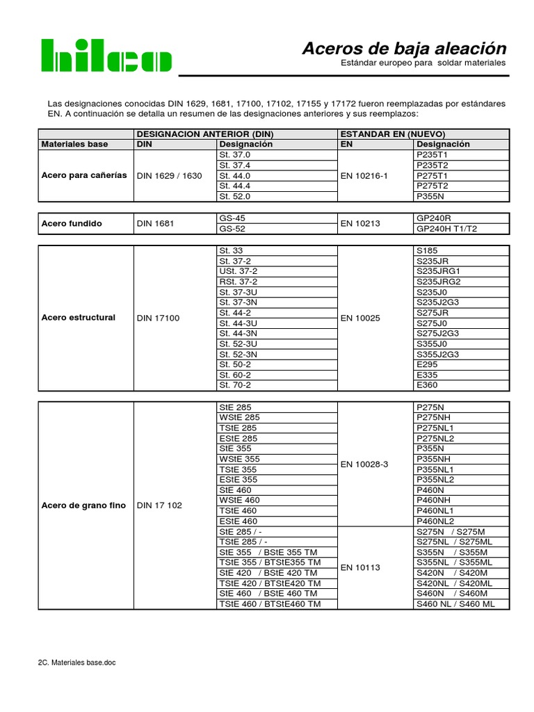 2C. Materiales Base | PDF | Acero | Elementos químicos