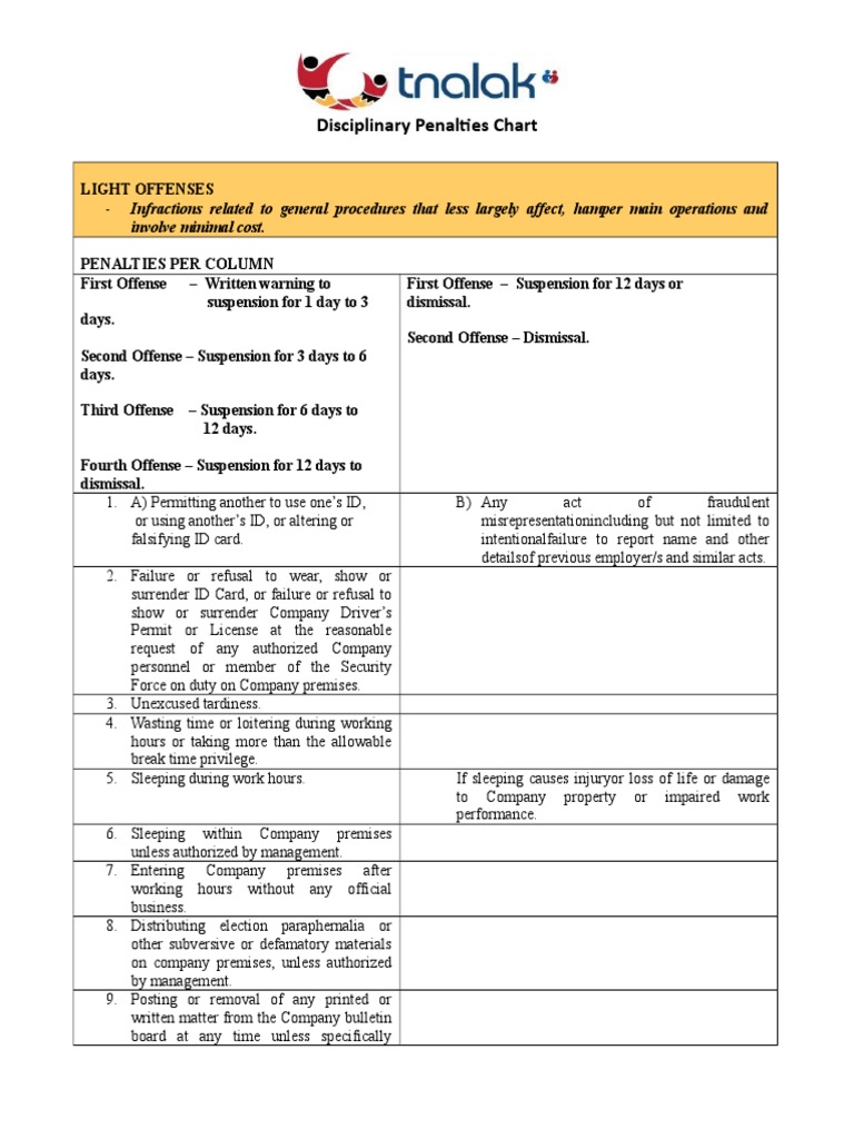 Disciplinary Chart 2015 | PDF | Copyright Infringement | Internet