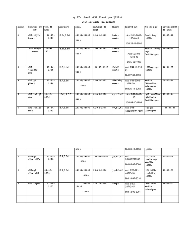 Ey - Ays .Hwei Skul Alwvl Pur (JLMDR) | PDF