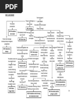 PATHWAY Luka Bakar | PDF