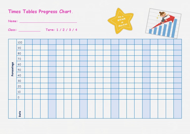 Tracking Times Tables Mastery Through Termly Percentage Scores | PDF