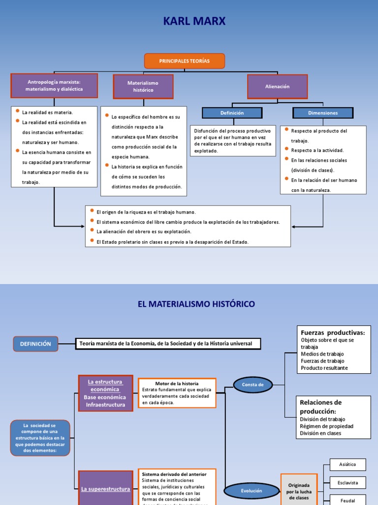 Marx | PDF | La teoría de la alienación de Marx | Karl Marx