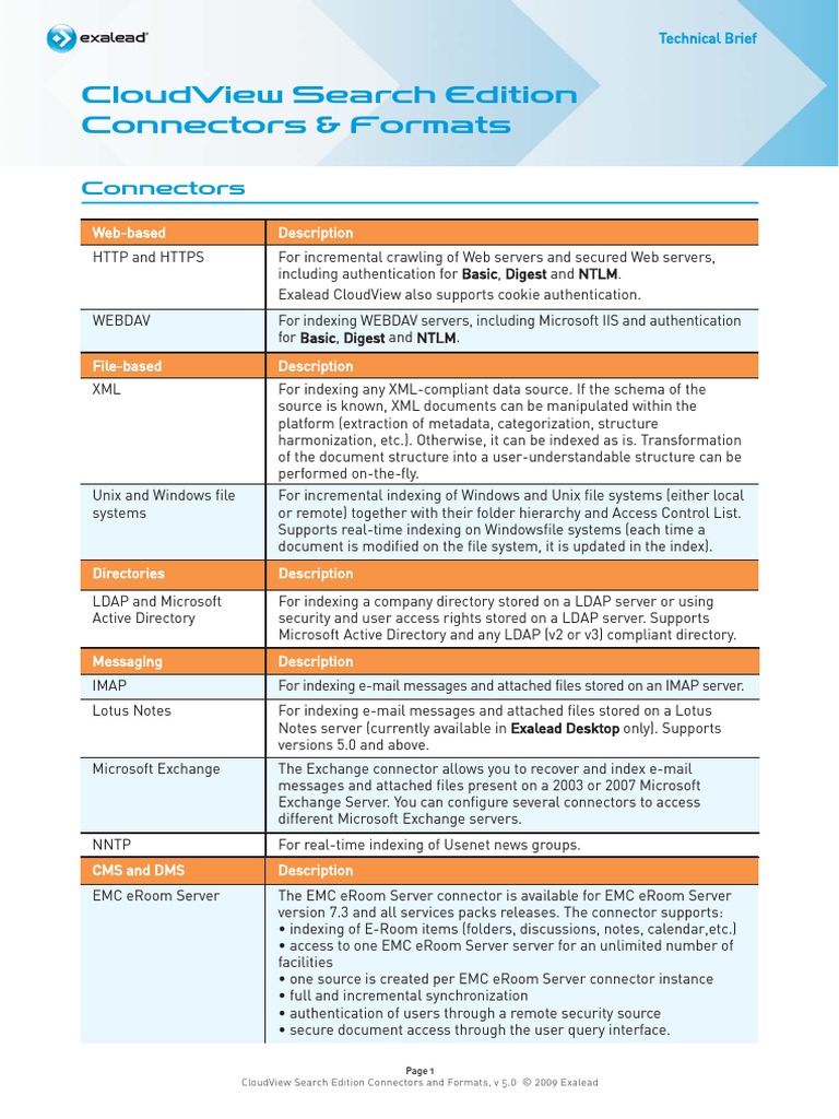 Exalead Datasheet CloudView Connectors | PDF | Ibm Notes | Share Point