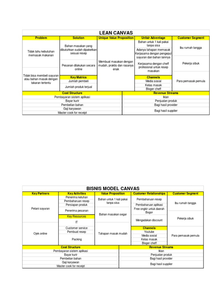 BMC & Lean Canvas | PDF