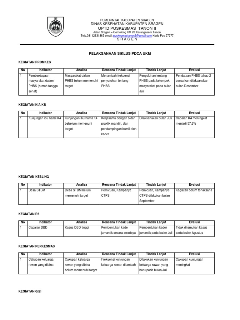 6.1.2.3 - Pelaksanaan Siklus PDCA UKM | PDF