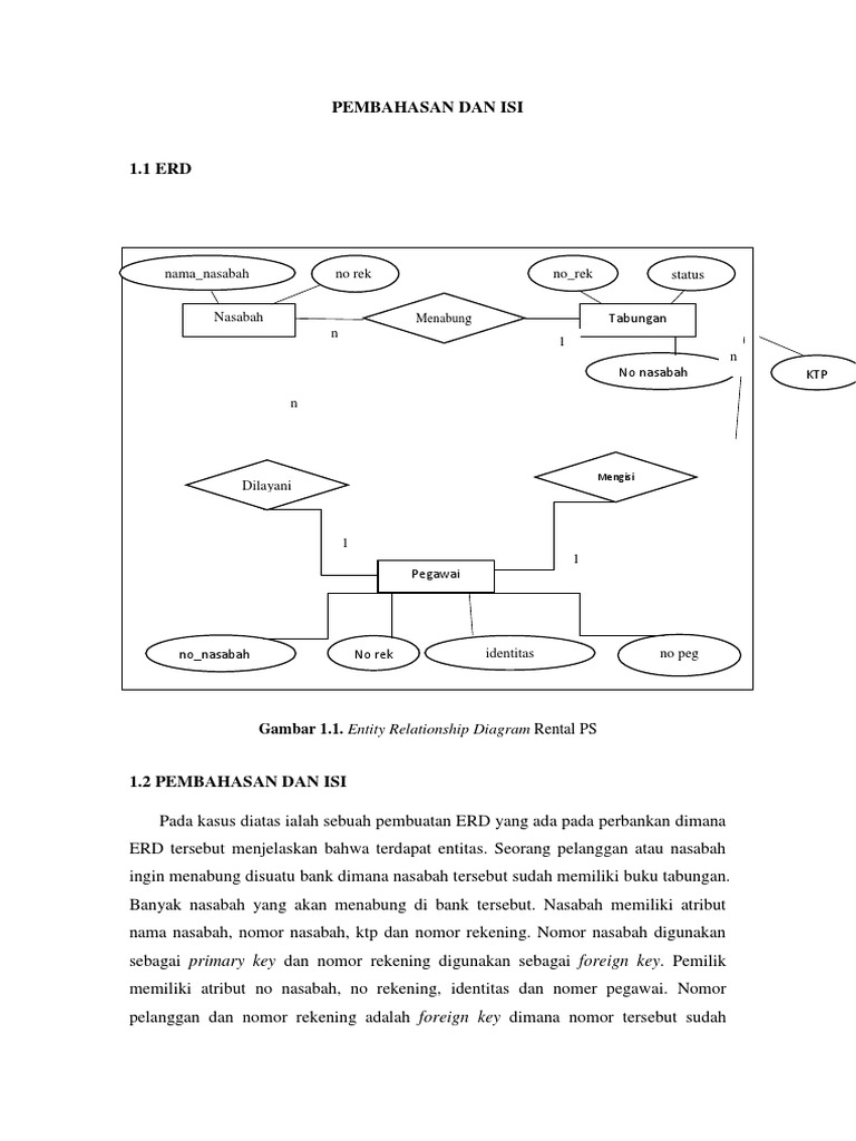 ERD Perbankan: Contoh dan Penjelasan | PDF