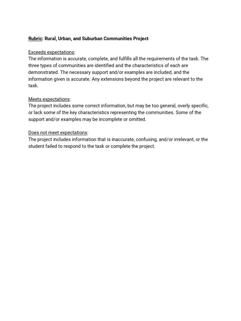 Community Types Project Rubric | PDF