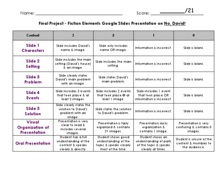 Project Rubric | PDF | Cognition | Communication