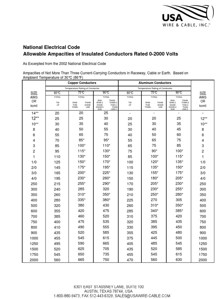 Nec Tabla de Conductores Segun Ampacidad y Temperatura PDF | PDF