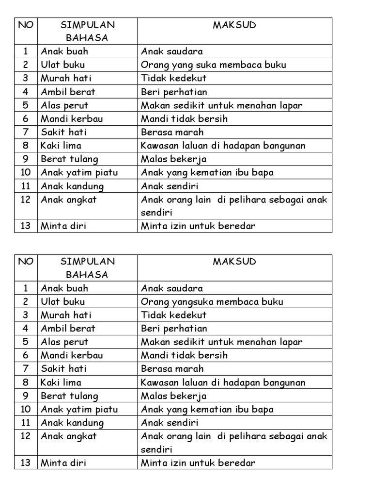 Contoh Simpulan Bahasa Tahun 2 | PDF
