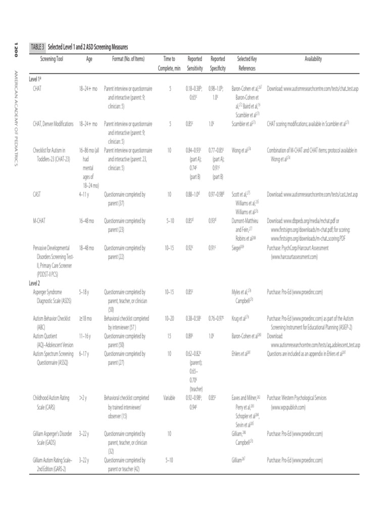Guia AAP | PDF | Autism Spectrum | Asperger Syndrome