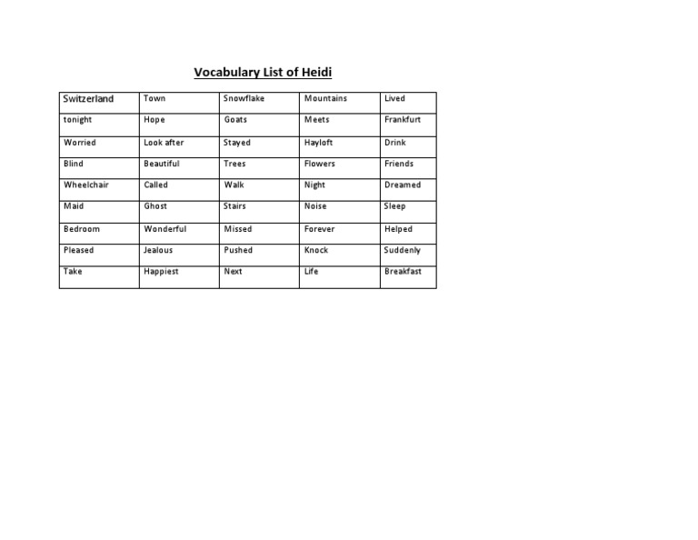 Vocabulary List of Heidi | PDF