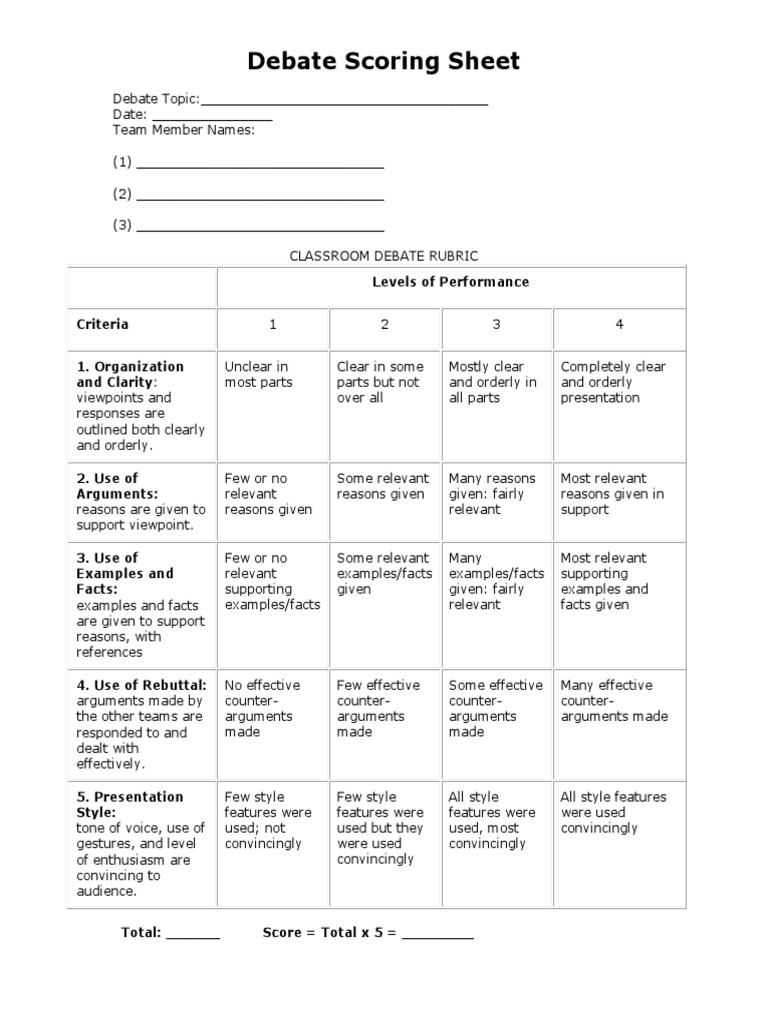 Debate Scoring Sheet: Levels of Performance Criteria 1. Organization ...