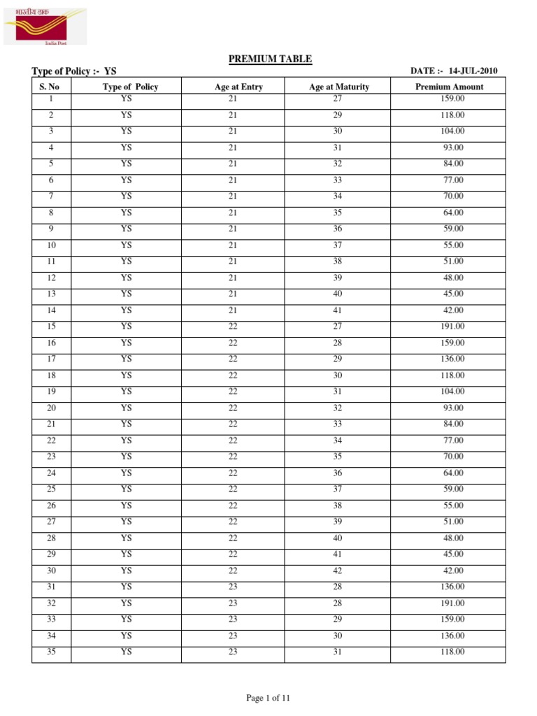 Type of Policy:-YS Premium Table | PDF | Insurance | Financial Risk