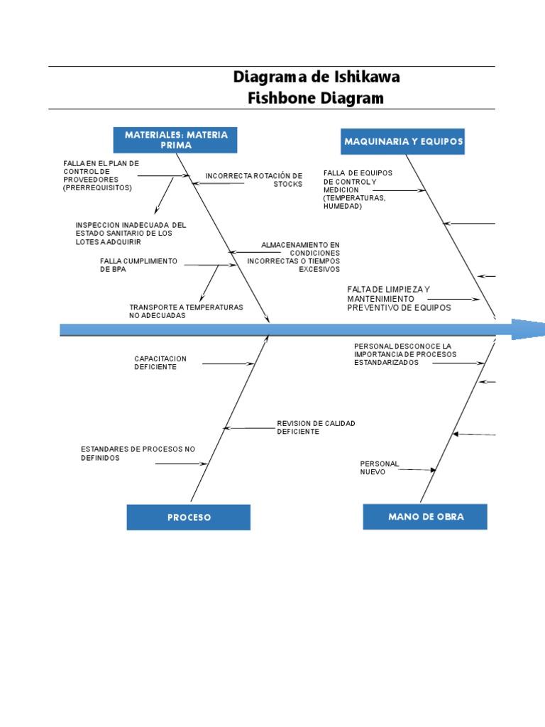 Diagrama Pescado | PDF