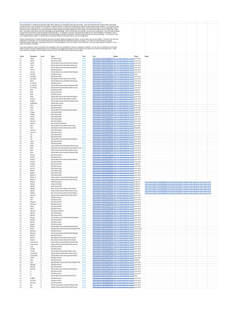 Jungle Clear Compilation | PDF | Spreadsheet | Areas Of Computer Science