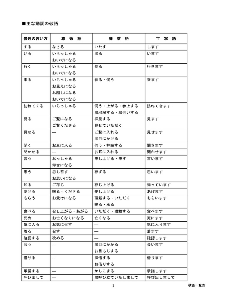 Japanese verbs in Keigo form list