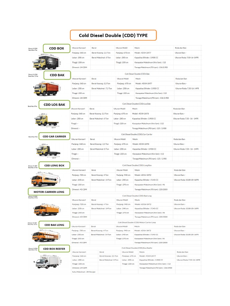 Detail All Trucking | PDF