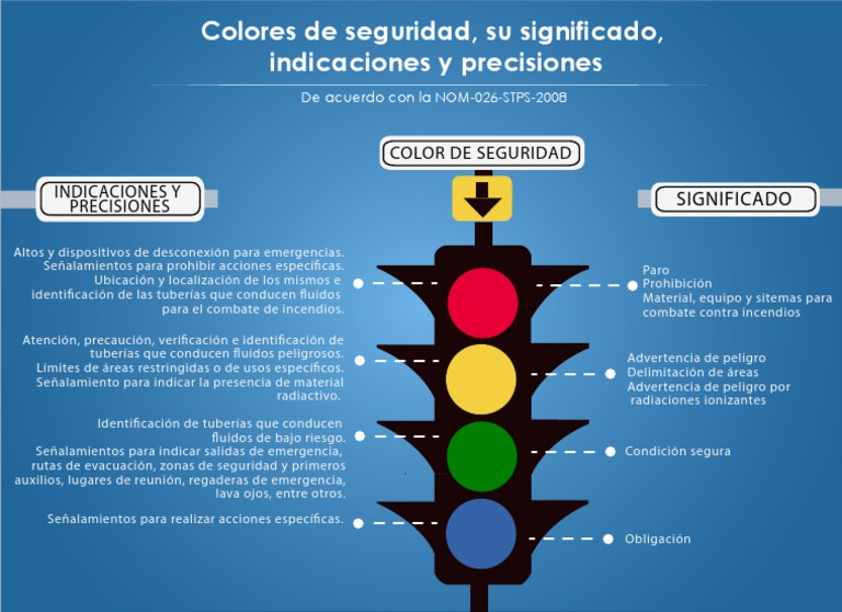 Semaforo - Colores de Seguridad-Significado PDF | PDF | Hogar ...