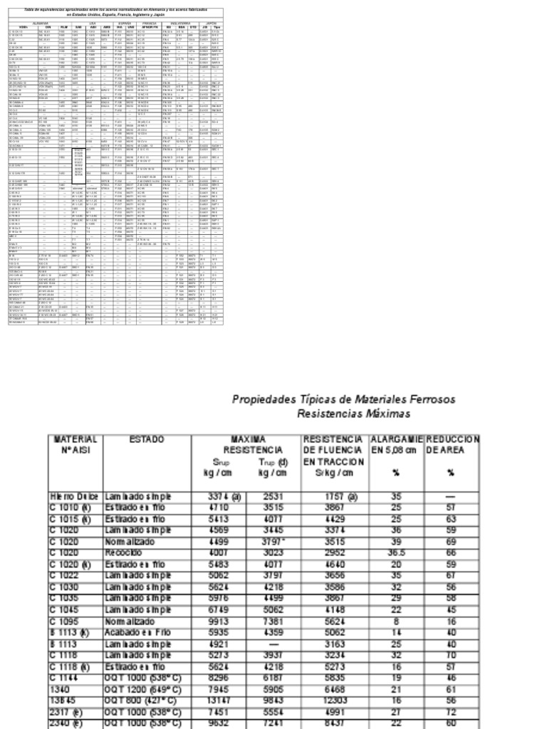 Tabla de Equivalencias de Aceros 1 PDF | PDF