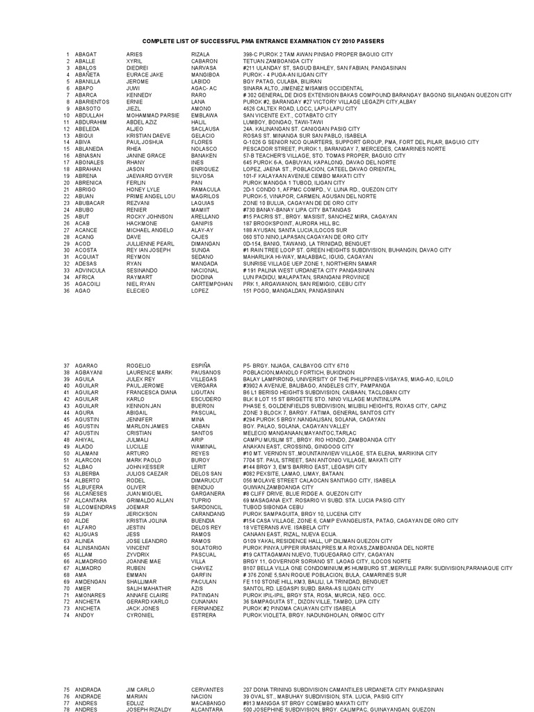 List of Cadet Candidates for PMA Class 2015 | Philippines