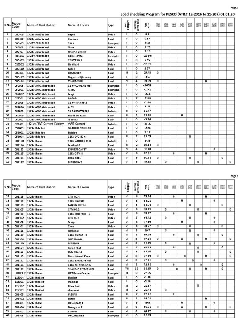 Load Shedding Program | PDF | Steel | Building Materials