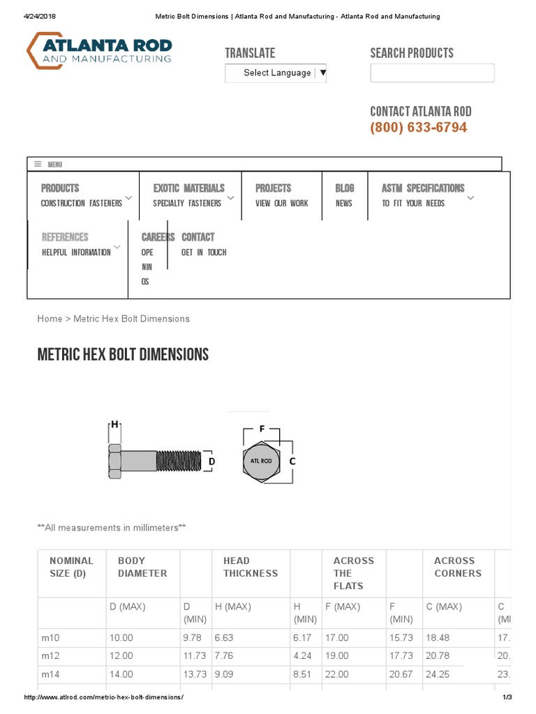 Metric Bolt Dimensions - Atlanta Rod and Manufacturing - Atlanta Rod ...