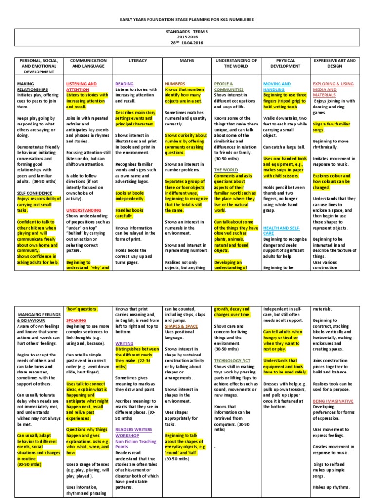 28. KG1 BB Early Years Foundation Stage Planning 2015 2016 28th Week 10 ...