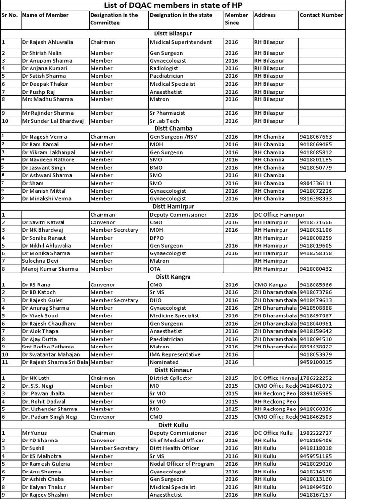DQAC list(1) | Clinical Medicine | Medical Specialties