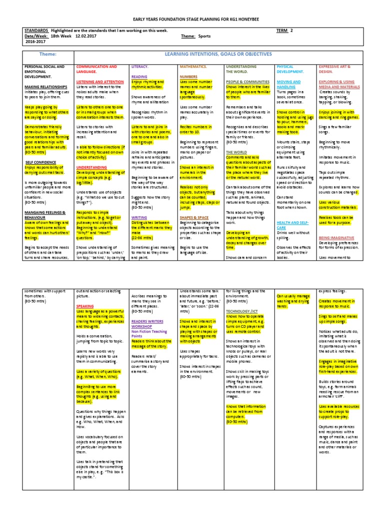 Theme: Learning Intentions, Goals or Objectives: Communication and ...