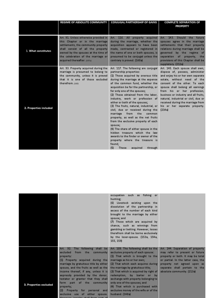 Regime of Absolute Community Conjugal Partnership of Gains Complete ...