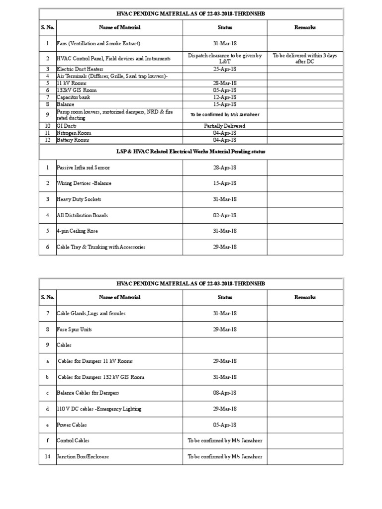 schedule | Duct (Flow) | Hvac | Free 30-day Trial | Scribd