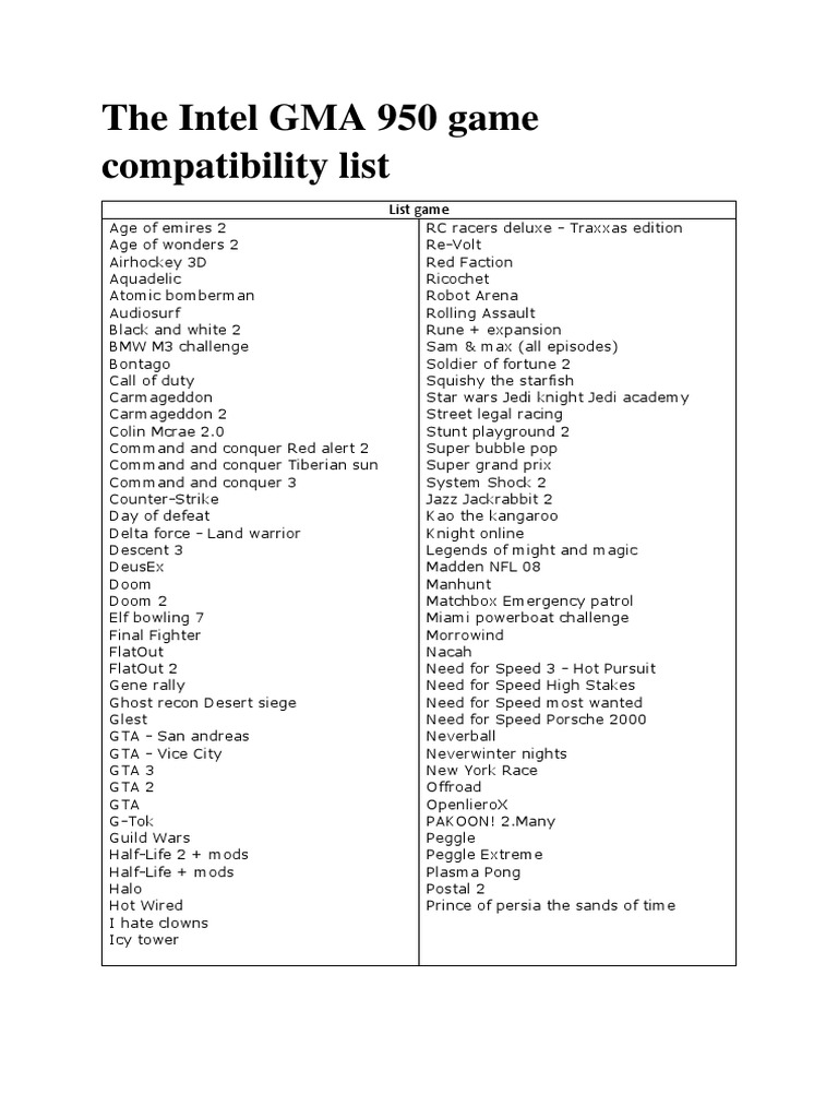 The Intel GMA 950 Game Compatibility List | PDF | Video Game Franchises ...