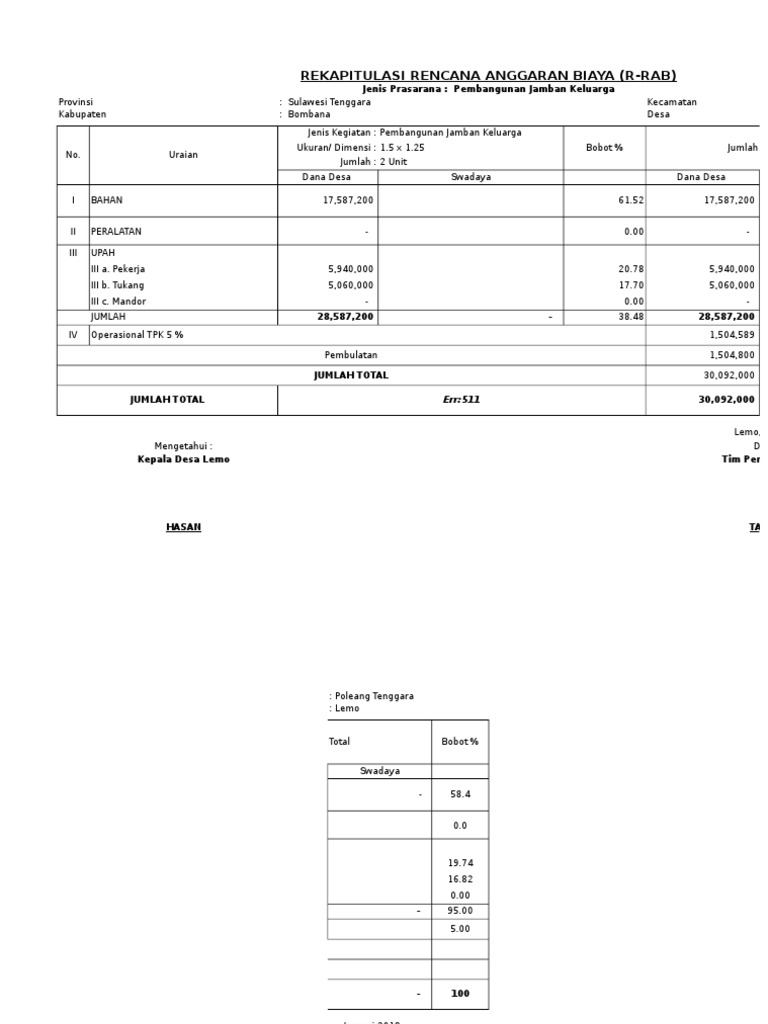 Rab Jamban Keluarga Lemo | PDF