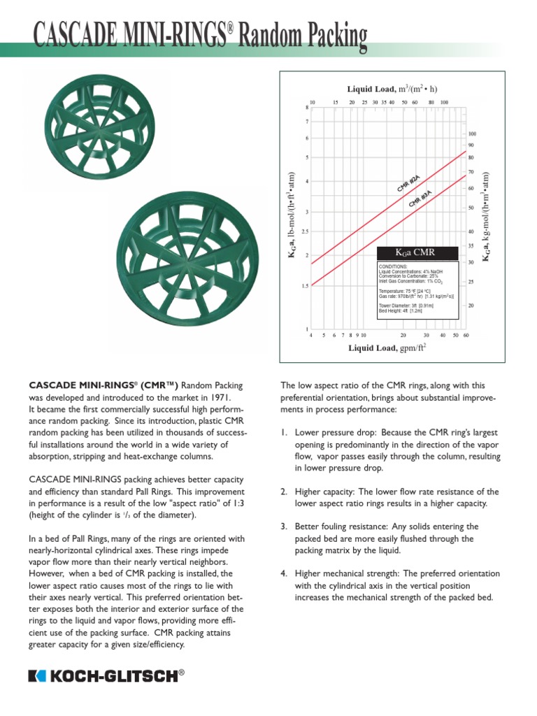 CASCADE MINI-RINGS® Random Packing | PDF | Heat Exchanger | Pressure